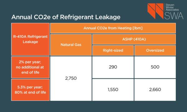 Carbon Emissions from Refrigerant Leakage: Sabotaging Climate Goals?
