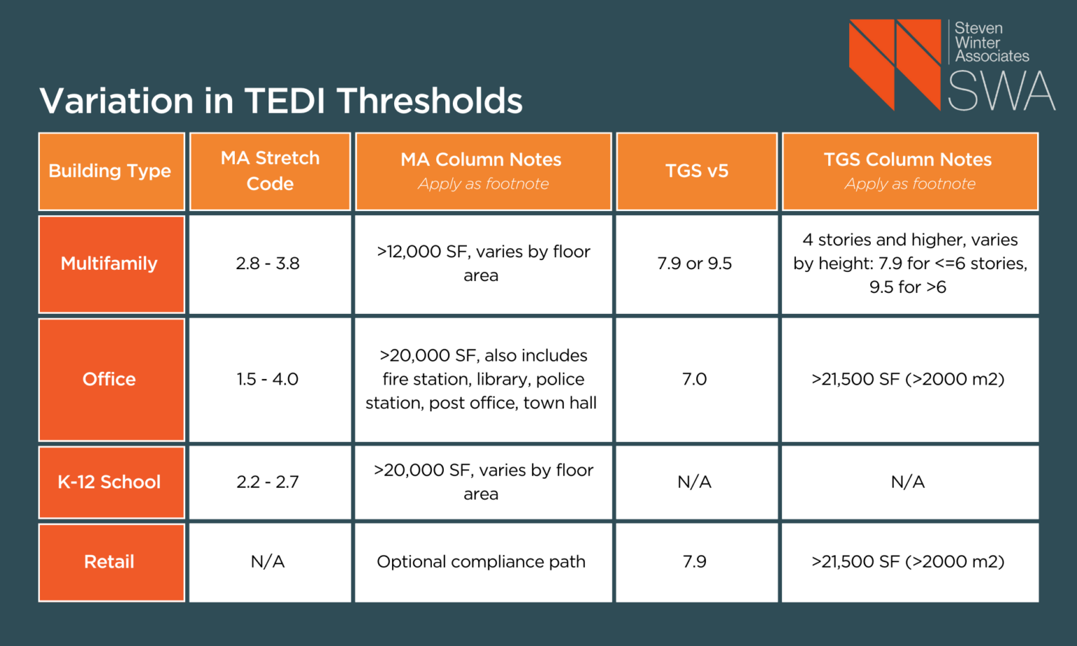 Understanding TEDI and Its Role in Building Energy Codes
