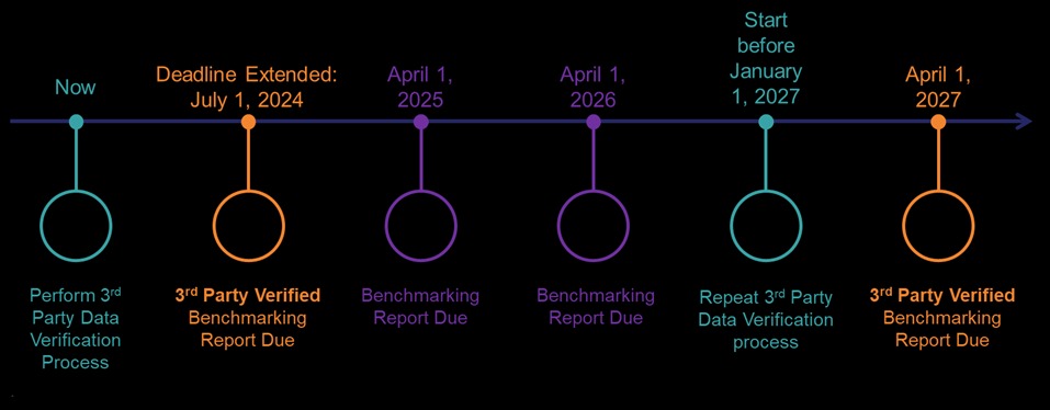 Buildings and Beyond - Steven Winter Associates, Inc.