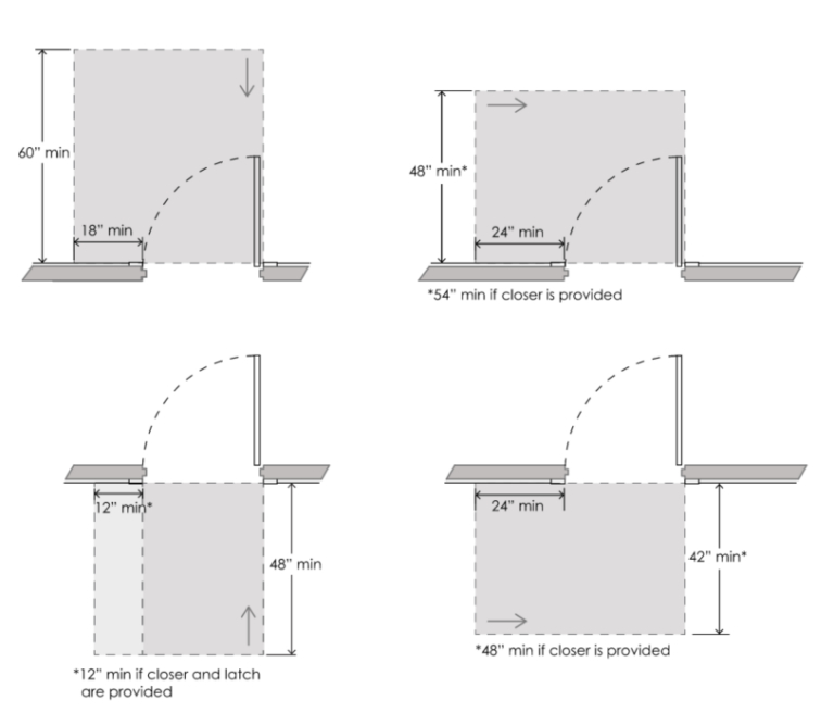 Fair Housing Act Compliance: The Most Common Violations in Public Areas ...