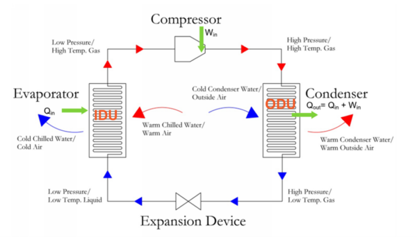 Best Practices for Designing & Installing VRF Systems in Commercial and ...